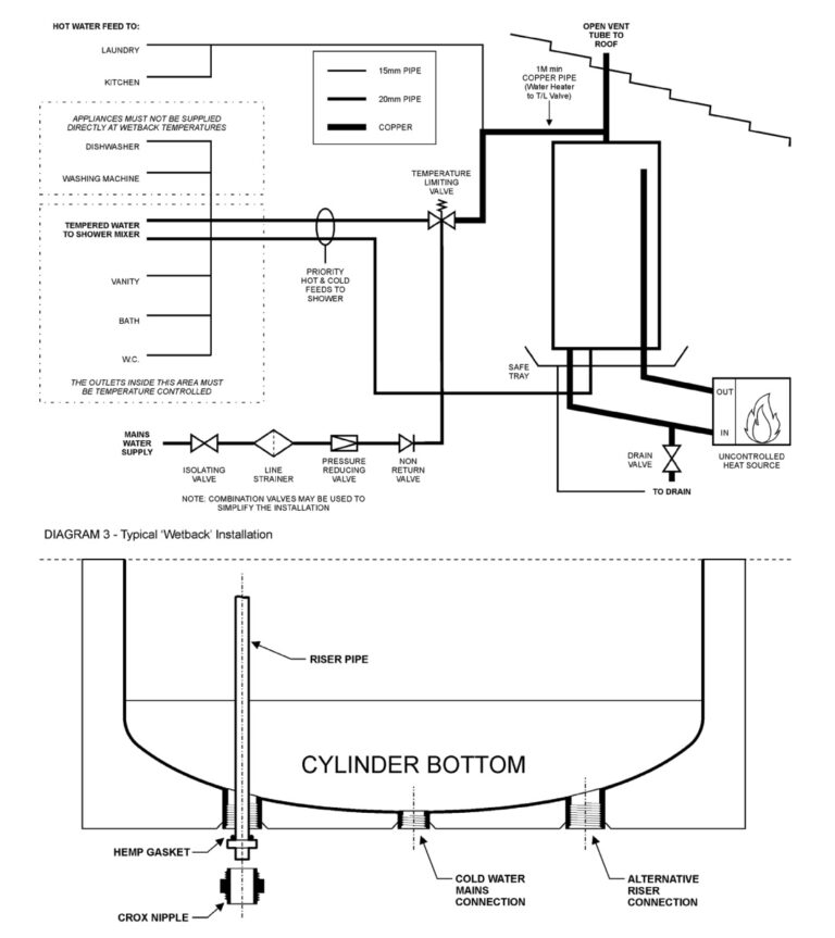 Wetback Hot Water Systems | Repair & Replace Your Wood Fire Cylinder